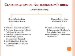 Pharmacology of antiparkinsons drug | PPTX