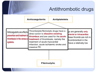 Pharmacology of Antithrombotic Drugs.ppt
