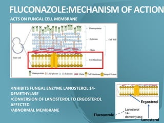 Pharmacology of antiviral and antifungal | PPTX