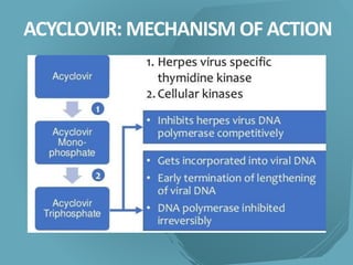 Pharmacology of antiviral and antifungal | PPTX