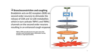 Pharmacology of bradykinin ppt. | PPTX