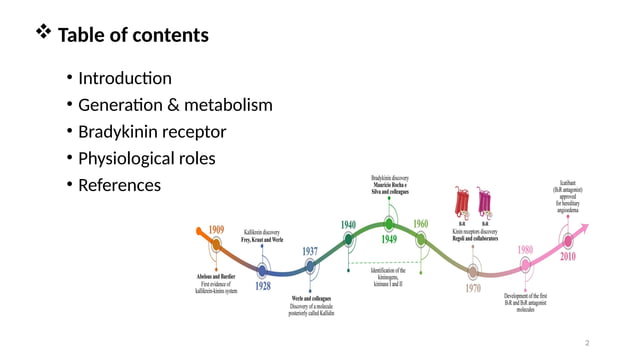 Pharmacology of bradykinin ppt. | PPTX
