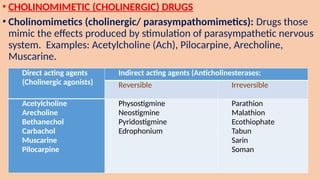 PHARMACOLOGY OF CHOLINERGIC DRUGS IN DETAIL.pptx