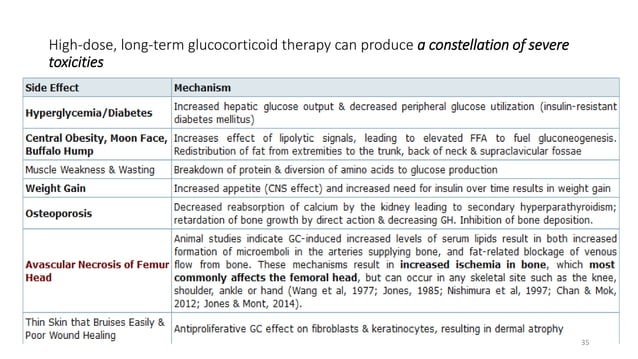 Pharmacology of corticosteroids (Mineralocorticoids and glucocorticoids).pptx