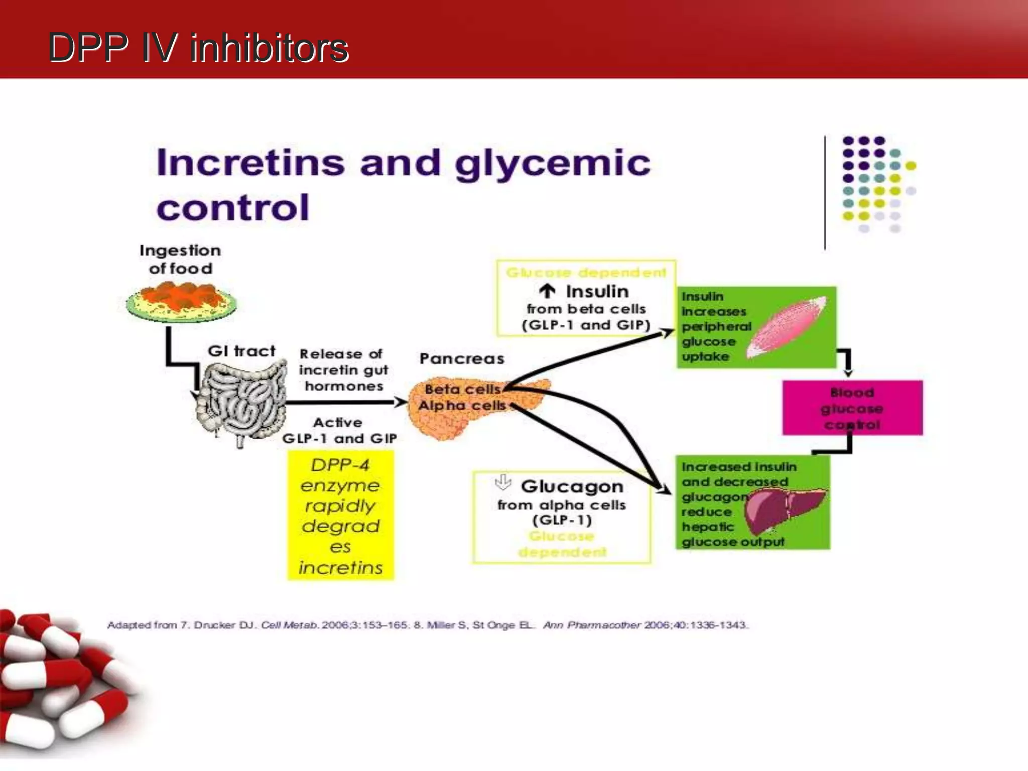 Pharmacology of diabetes mellitus | PPTX