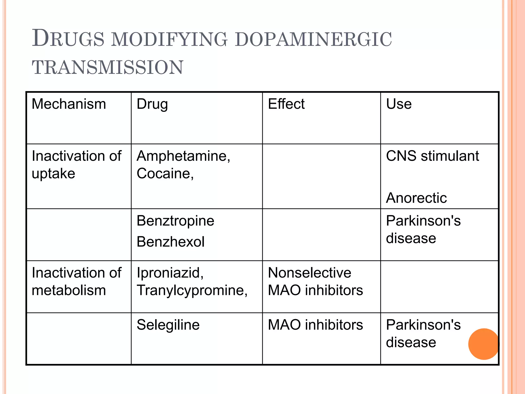 Pharmacology of dopamine | PPTX