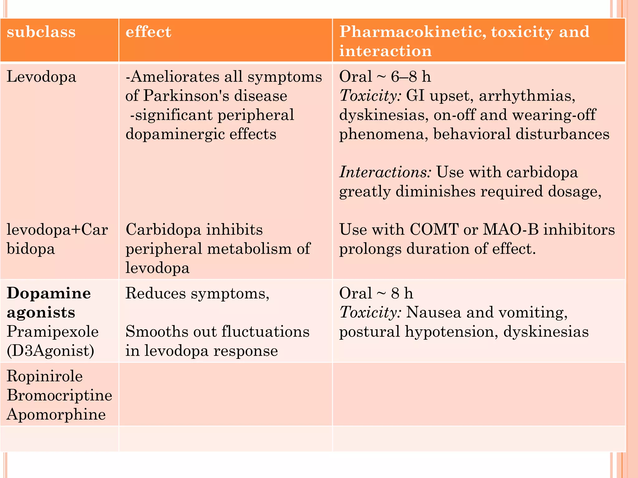 Pharmacology of dopamine | PPTX