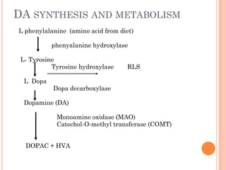 Pharmacology of dopamine | PPTX