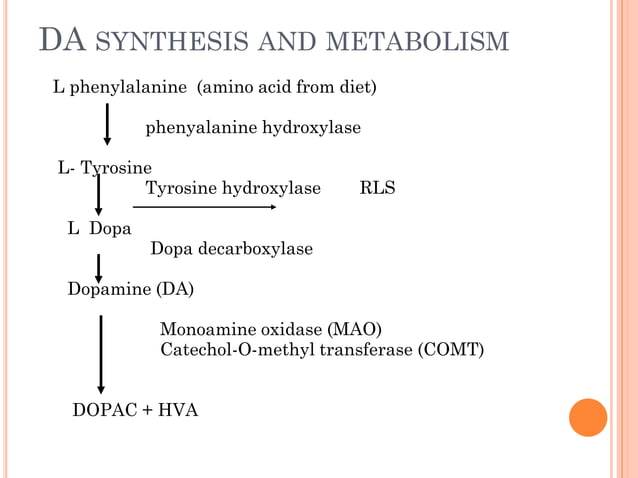 Pharmacology of dopamine | PPTX
