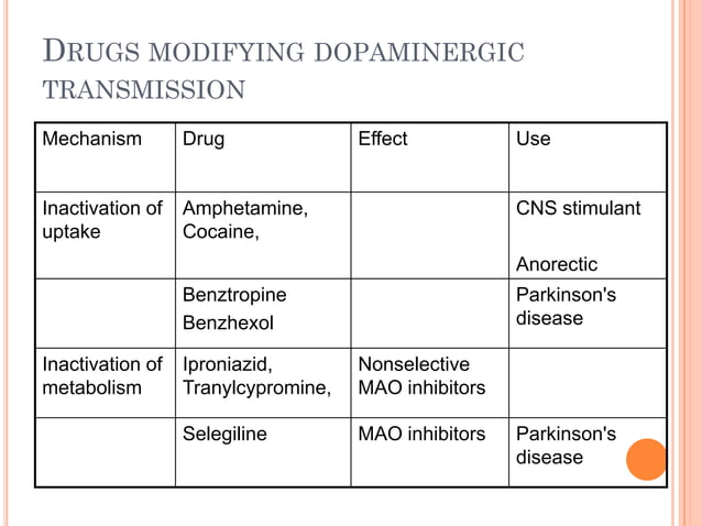 Pharmacology of dopamine