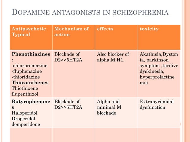 Pharmacology of dopamine