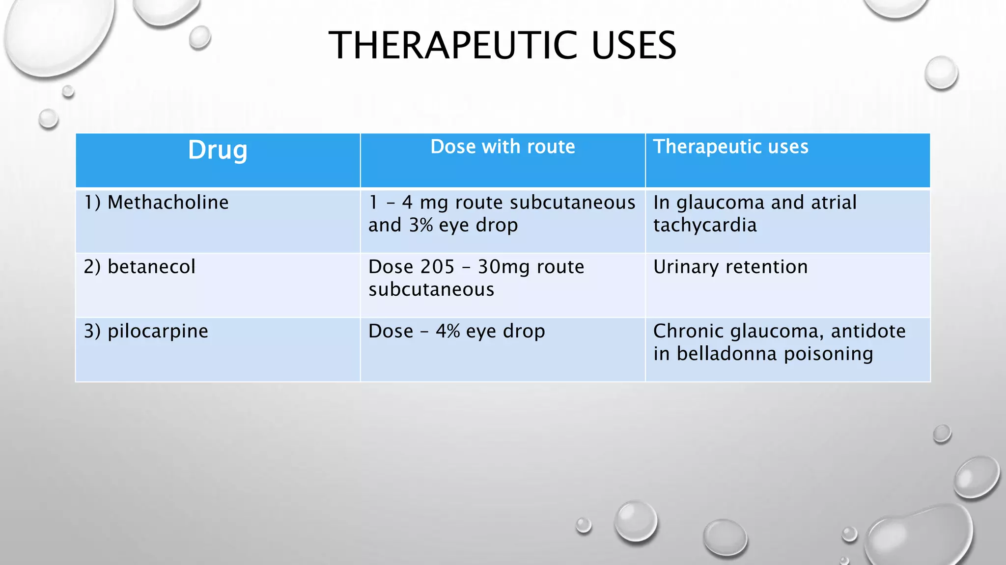 PHARMACOLOGY OF DRUGS ACTING ON PERIPHERAL NERVOUS SYSTEM.pptx