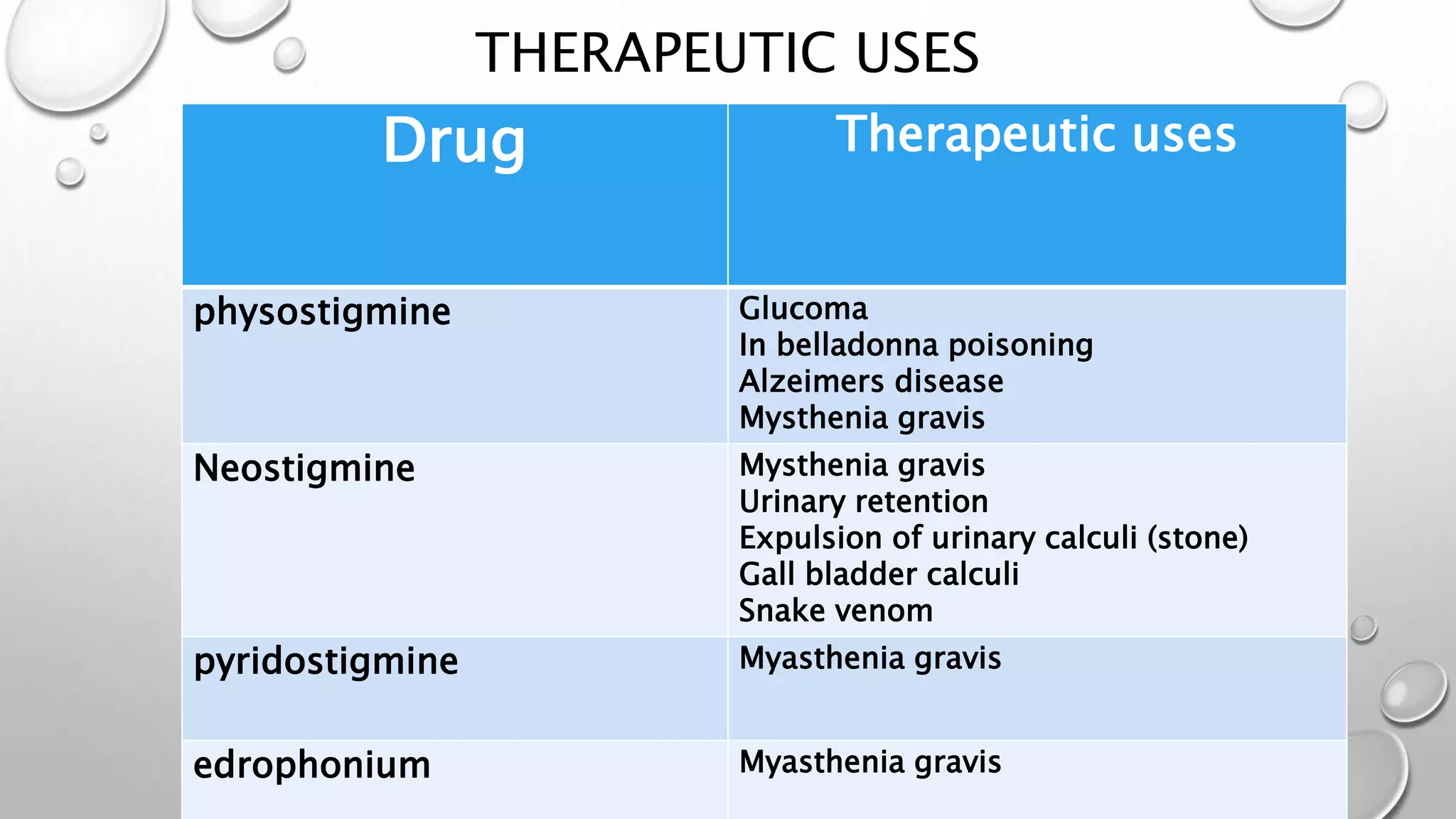 PHARMACOLOGY OF DRUGS ACTING ON PERIPHERAL NERVOUS SYSTEM.pptx