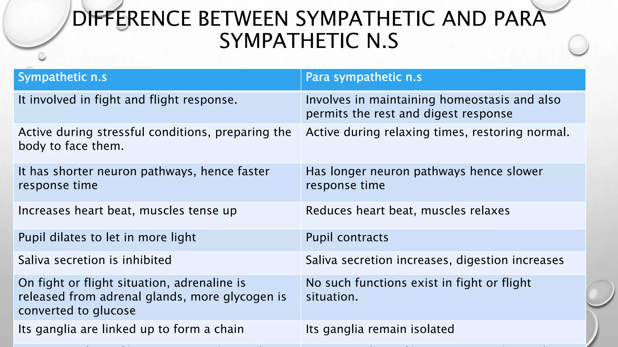 PHARMACOLOGY OF DRUGS ACTING ON PERIPHERAL NERVOUS SYSTEM.pptx