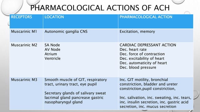 PHARMACOLOGY OF DRUGS ACTING ON PERIPHERAL NERVOUS SYSTEM.pptx | Brain and Nervous System ...
