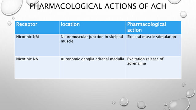 PHARMACOLOGY OF DRUGS ACTING ON PERIPHERAL NERVOUS SYSTEM.pptx