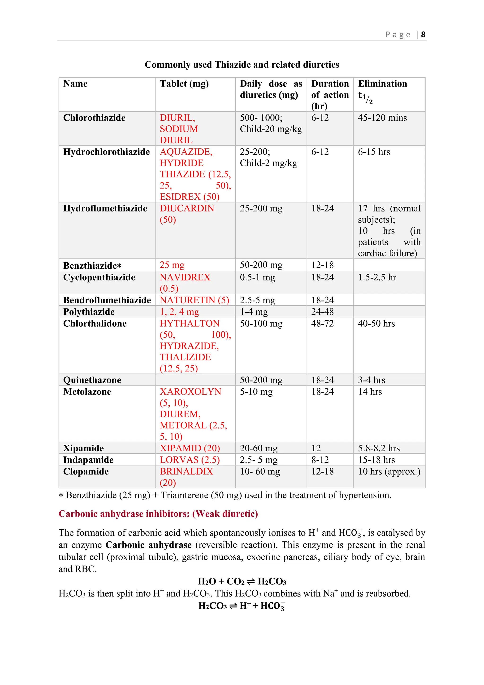 Pharmacology of drugs acting on Renal System.pdf