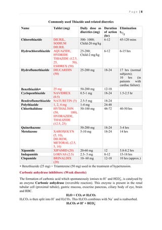 Pharmacology of drugs acting on Renal System.pdf