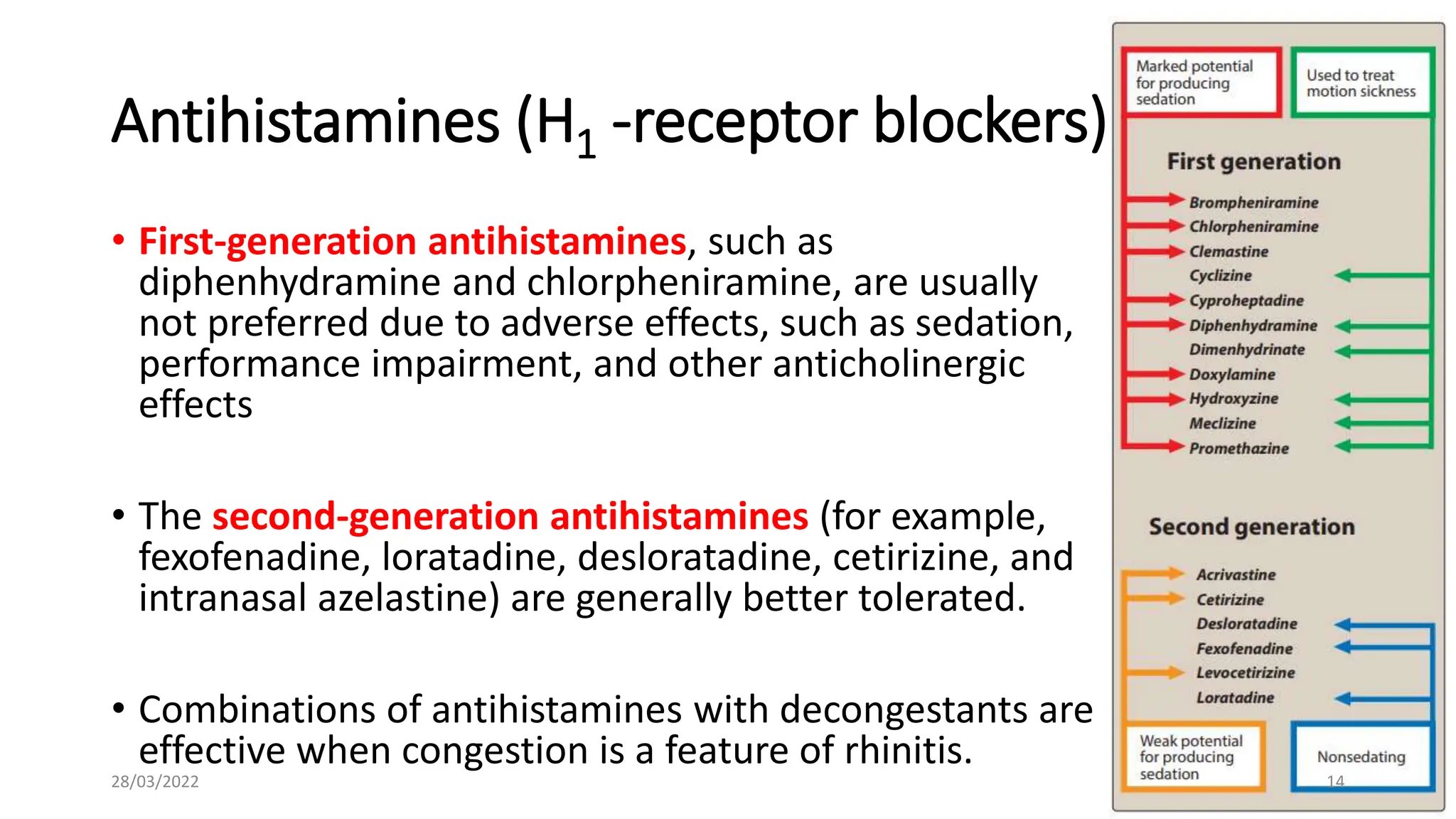 Pharmacology of drugs for allergic rhinitis and common.pptx