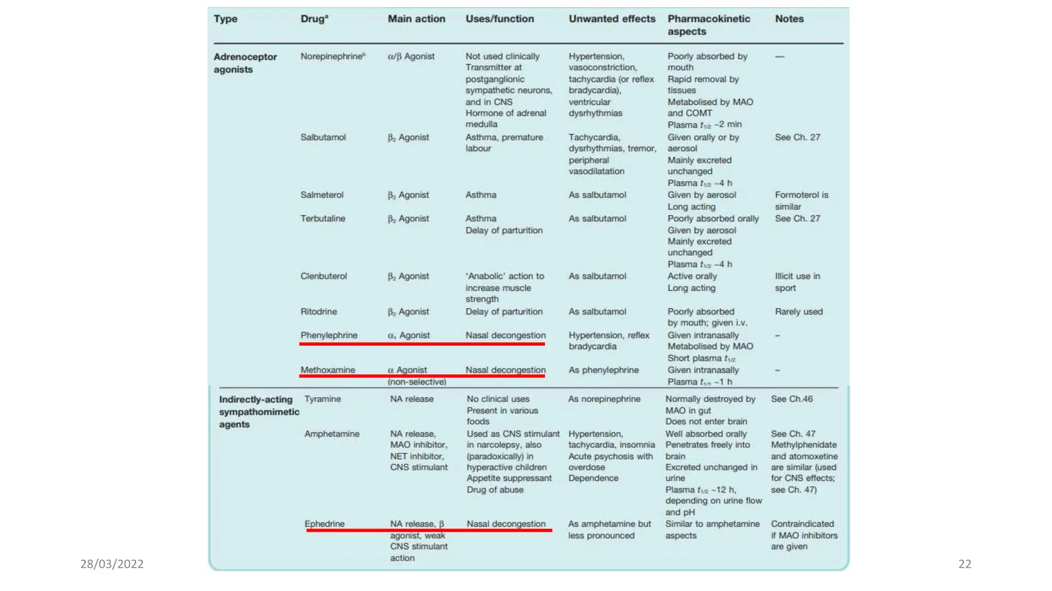 Pharmacology of drugs for allergic rhinitis and common.pptx