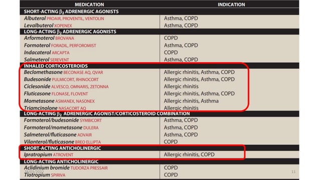 Pharmacology of drugs for allergic rhinitis and common.pptx