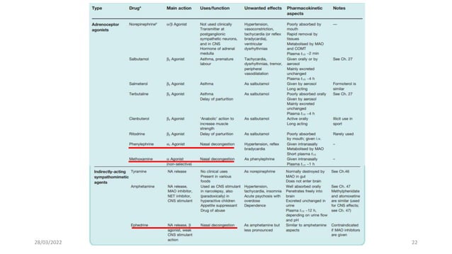 Pharmacology of drugs for allergic rhinitis and common.pptx