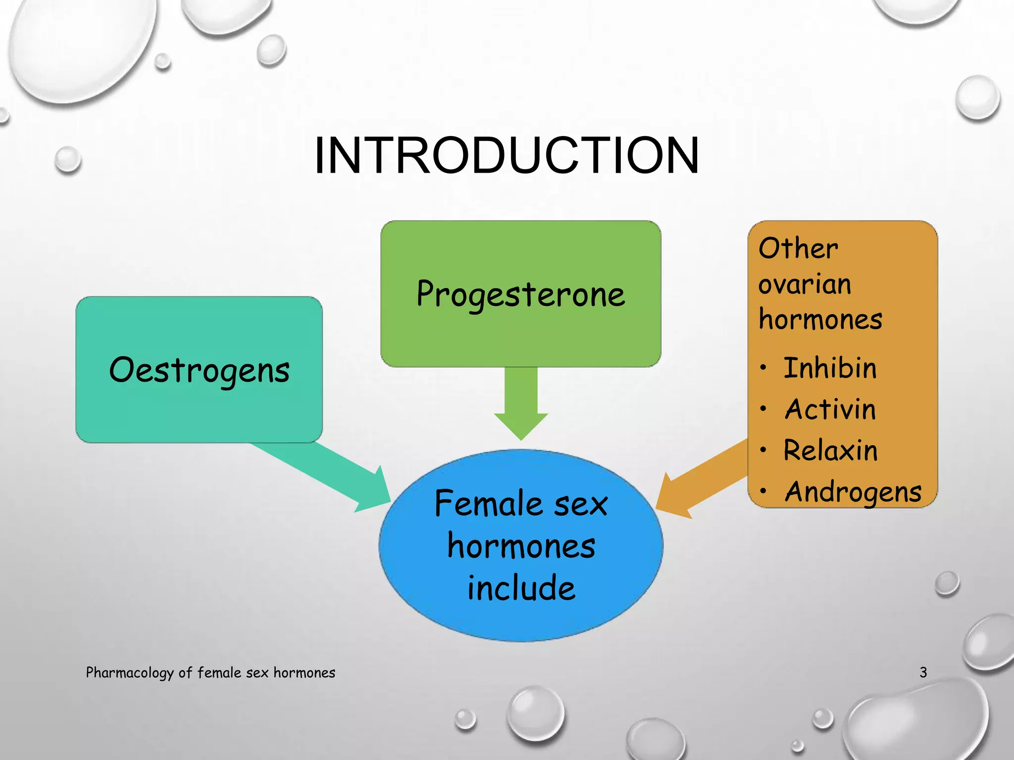 Pharmacology of female sex hormones | PPTX