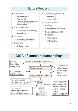 Pharmacology of free radicals | PDF