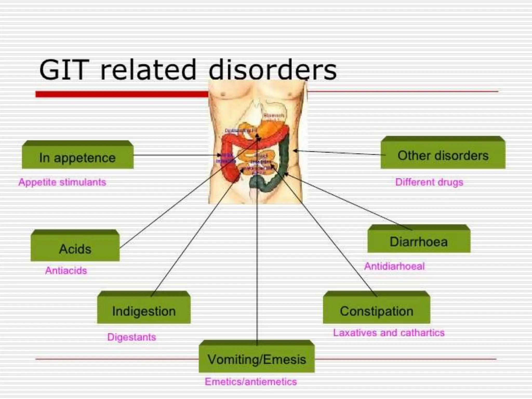 Pharmacology of GI drugs-1 2.pptgggggggg | PPT