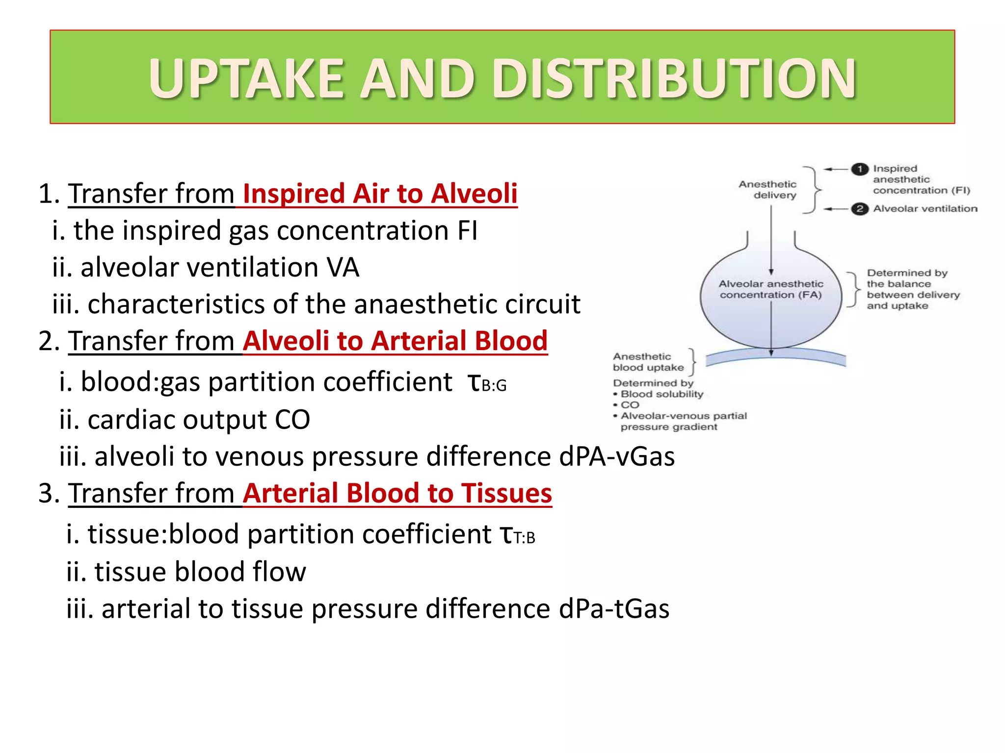 Pharmacology of inhalational agents | PPTX