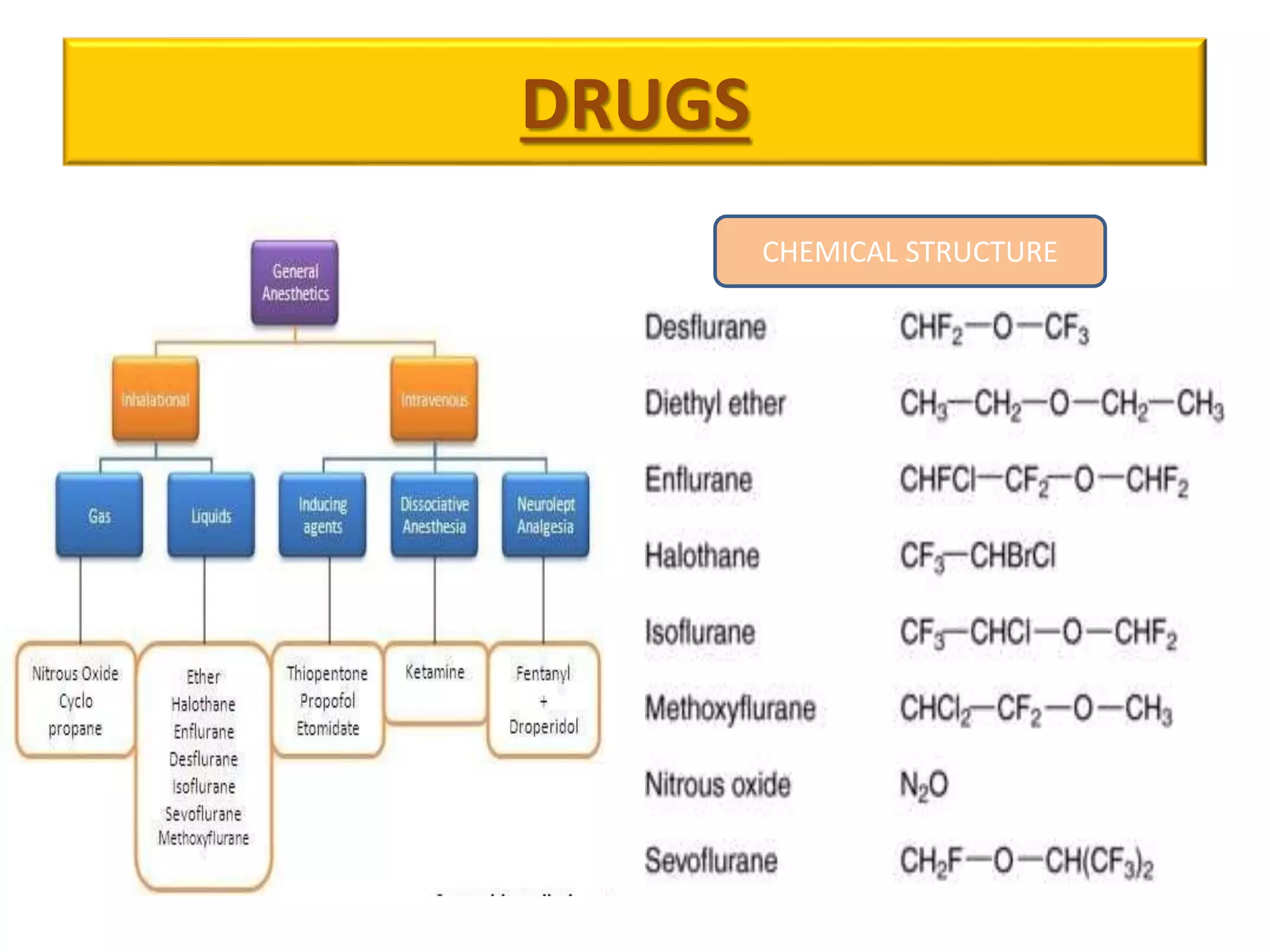 Pharmacology of inhalational agents | PPTX