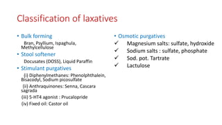 Pharmacology of laxatives & antidiarrhoeal drugs | PPTX | Digestive ...