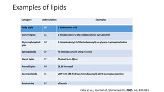 Pharmacology of lipid related diseases | PPT