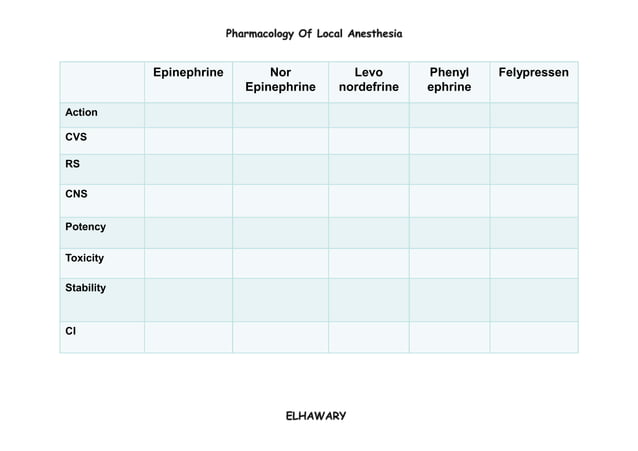 Contents of the dental carpule - Pharmacology of local anesthesia | PDF ...