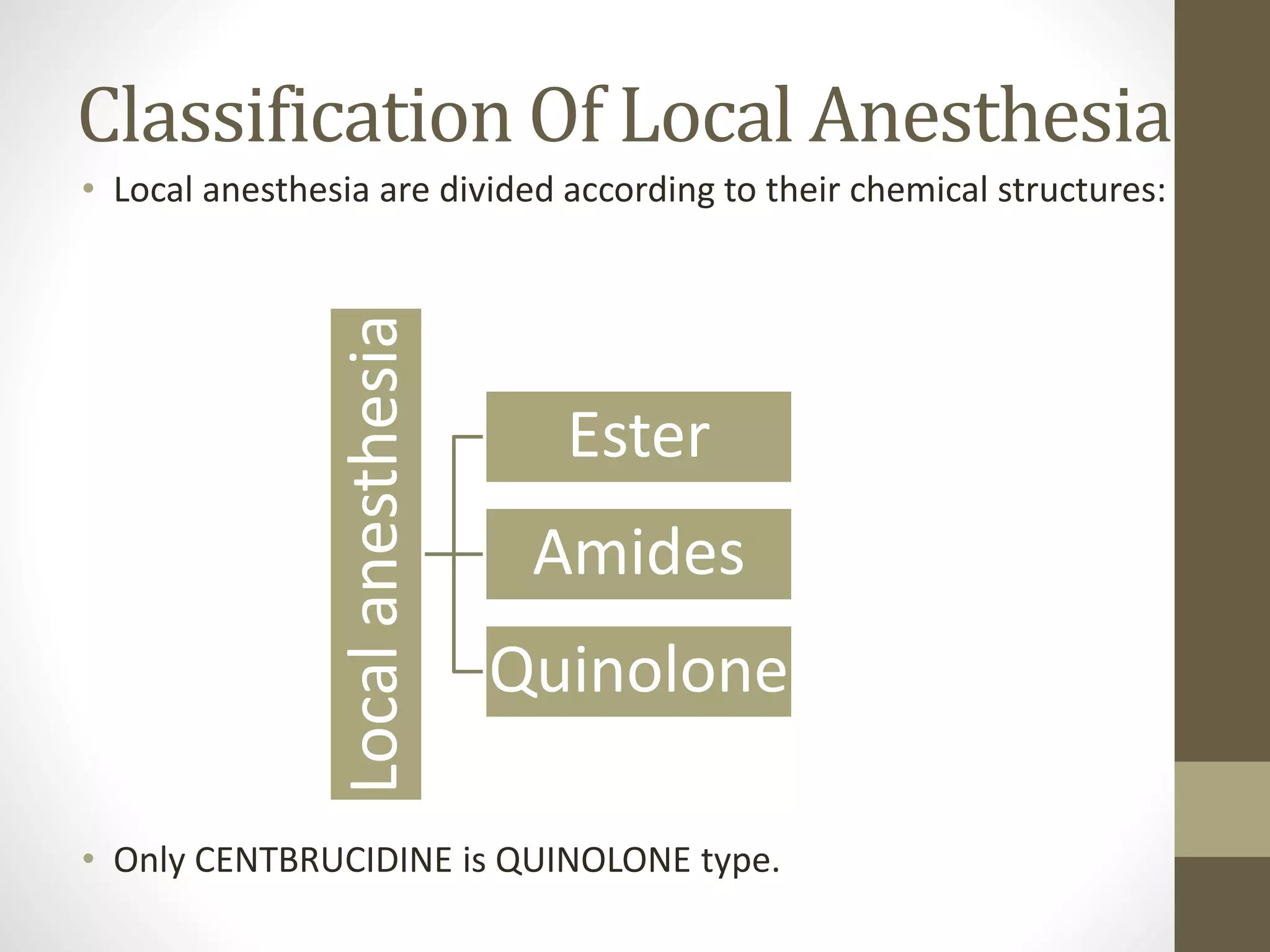 Pharmacology Of Local anesthesia.pptx