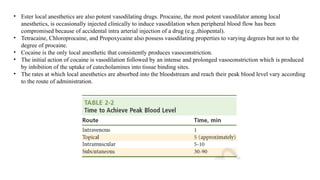 The Pharmacology of Local Anesthetic.pptx