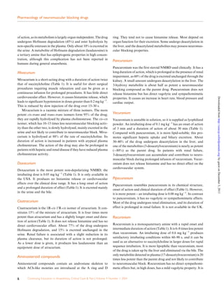 Pharmacology of neuromuscular_blocking_drugs excellent | PDF