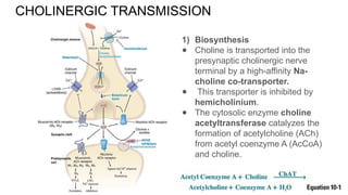 PHARMACOLOGY OF PERIPHERAL NERVOUS SYSTEM.pptx