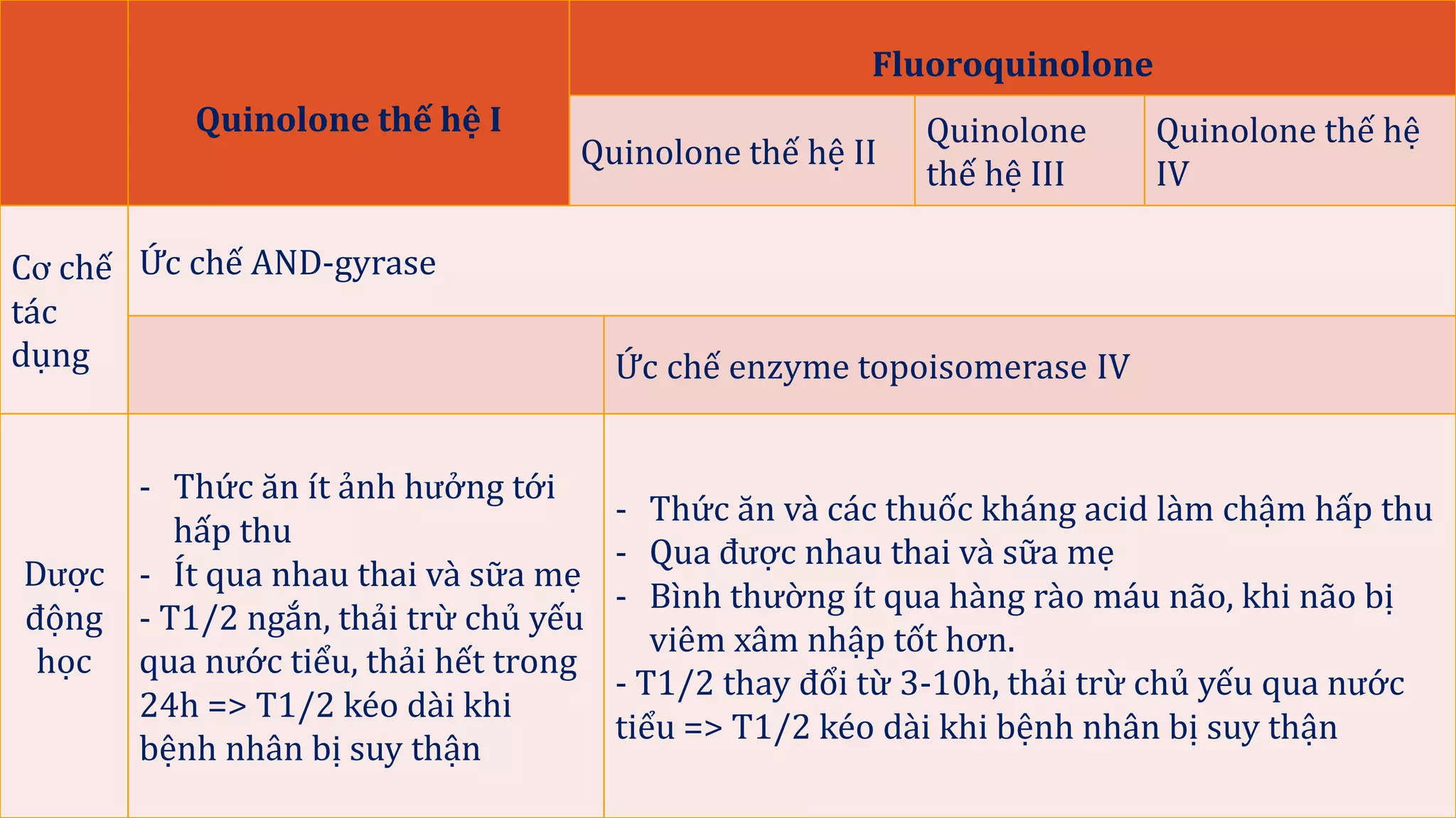 Pharmacology of Quinolone antibiotics - Dược lý kháng sinh nhóm ...