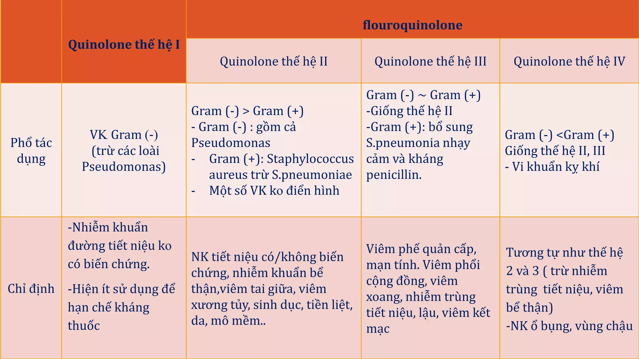 Pharmacology of Quinolone antibiotics - Dược lý kháng sinh nhóm ...
