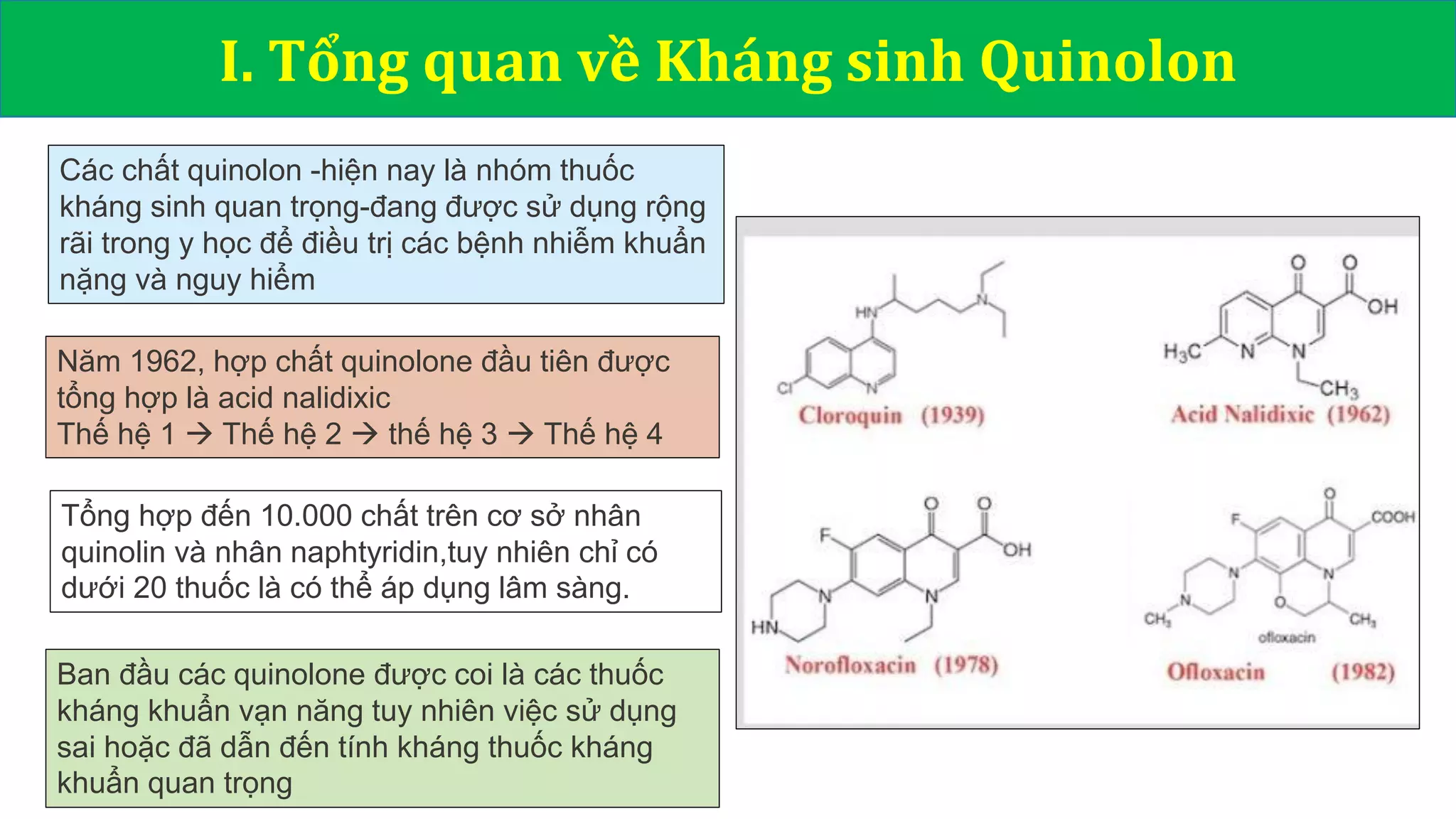 Pharmacology of Quinolone antibiotics - Dược lý kháng sinh nhóm ...
