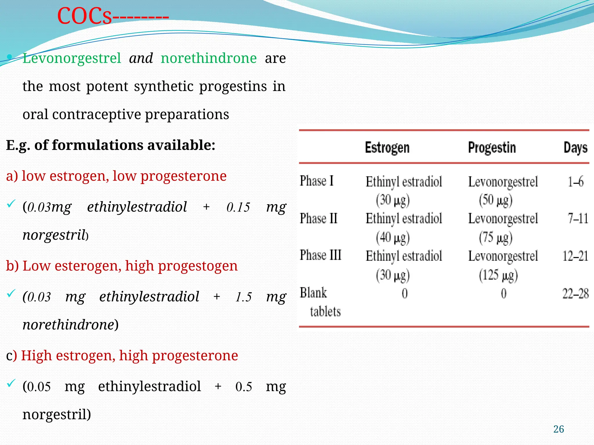 Pharmacology of reproductive system (1).pptx