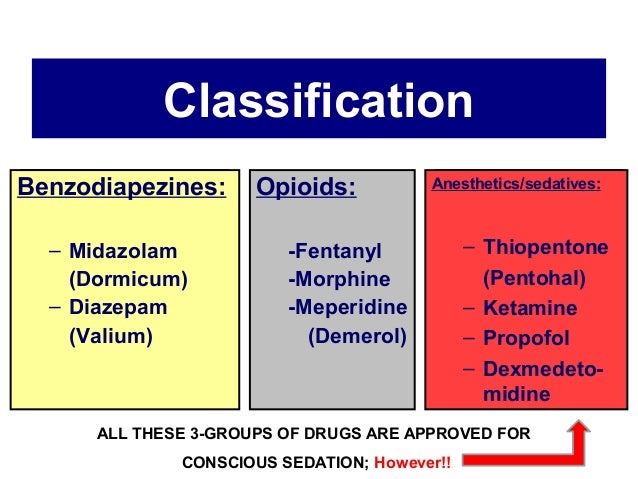 Pharmacology of sedative drugs (30 08-15)