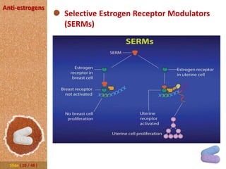 Pharmacology of sex hormons | PPTX