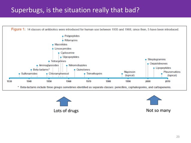Pharmacology of Antibiotics | PPT | Infectious Diseases | Diseases and ...