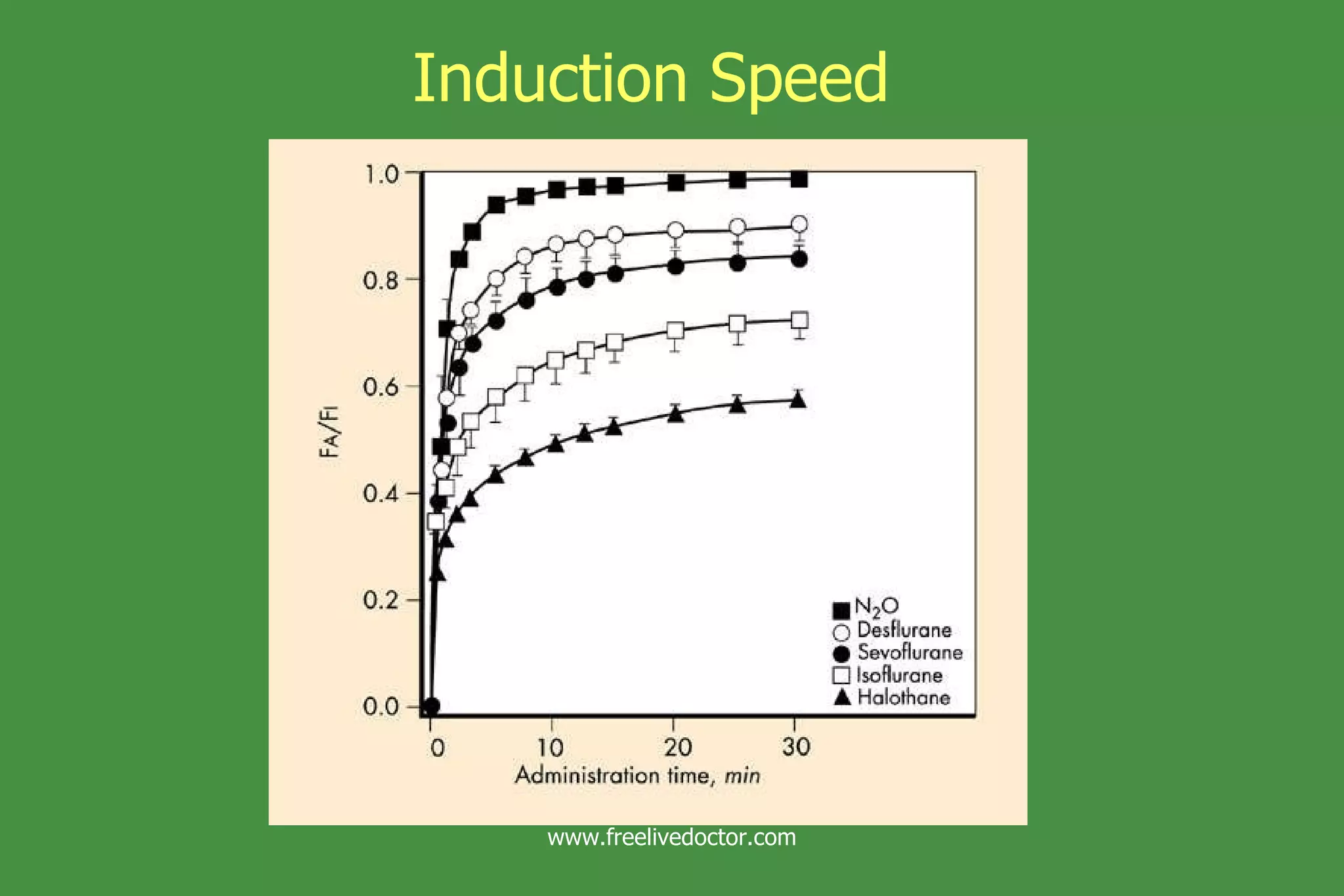 Pharmacology of therapeutic gases and inhalational anesthetics | PPT