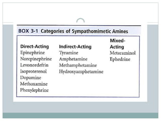 Pharmacology of vasoconstriction drug | PPTX