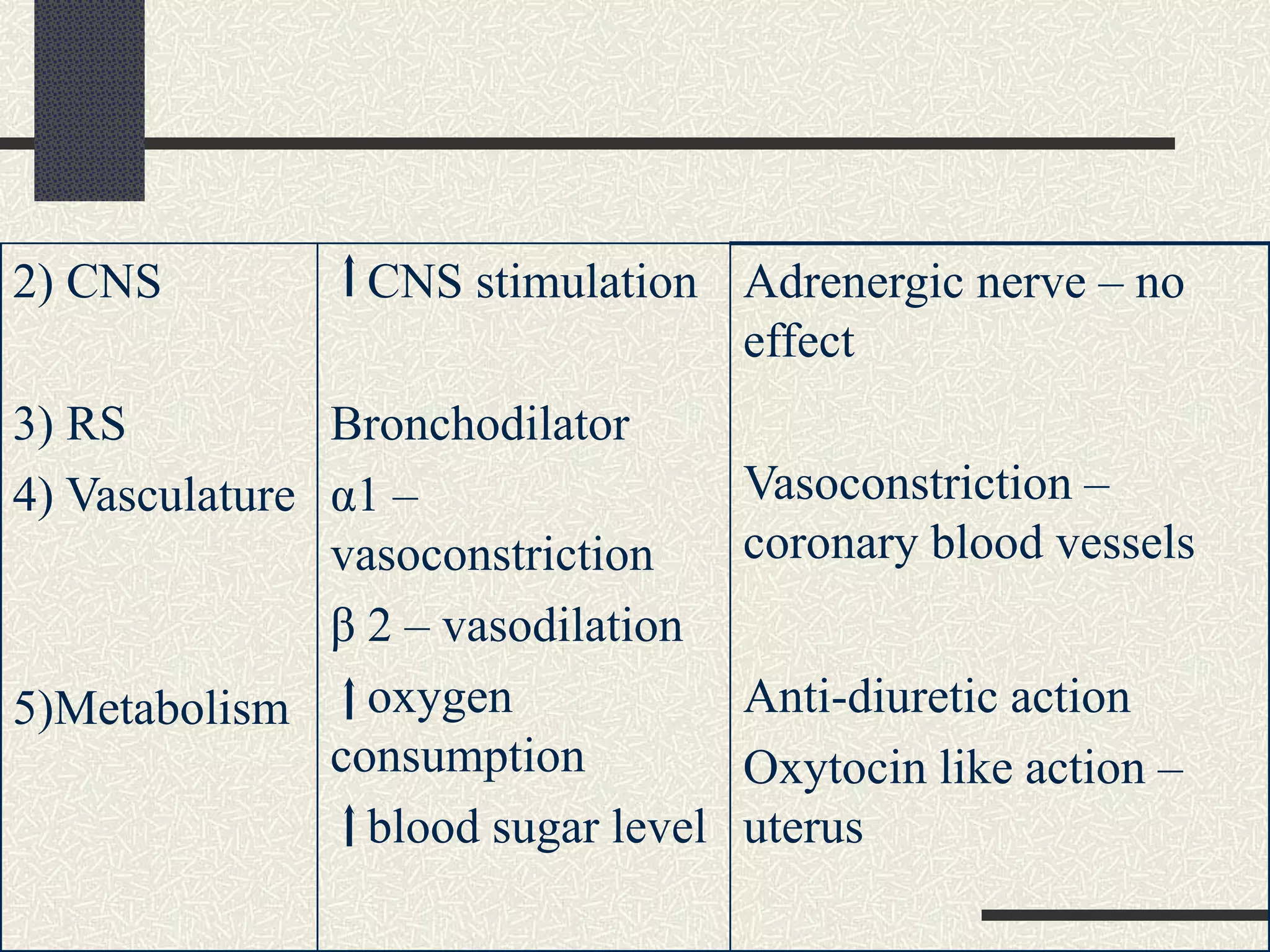 Pharmacology of Vasoconstrictors.ppt