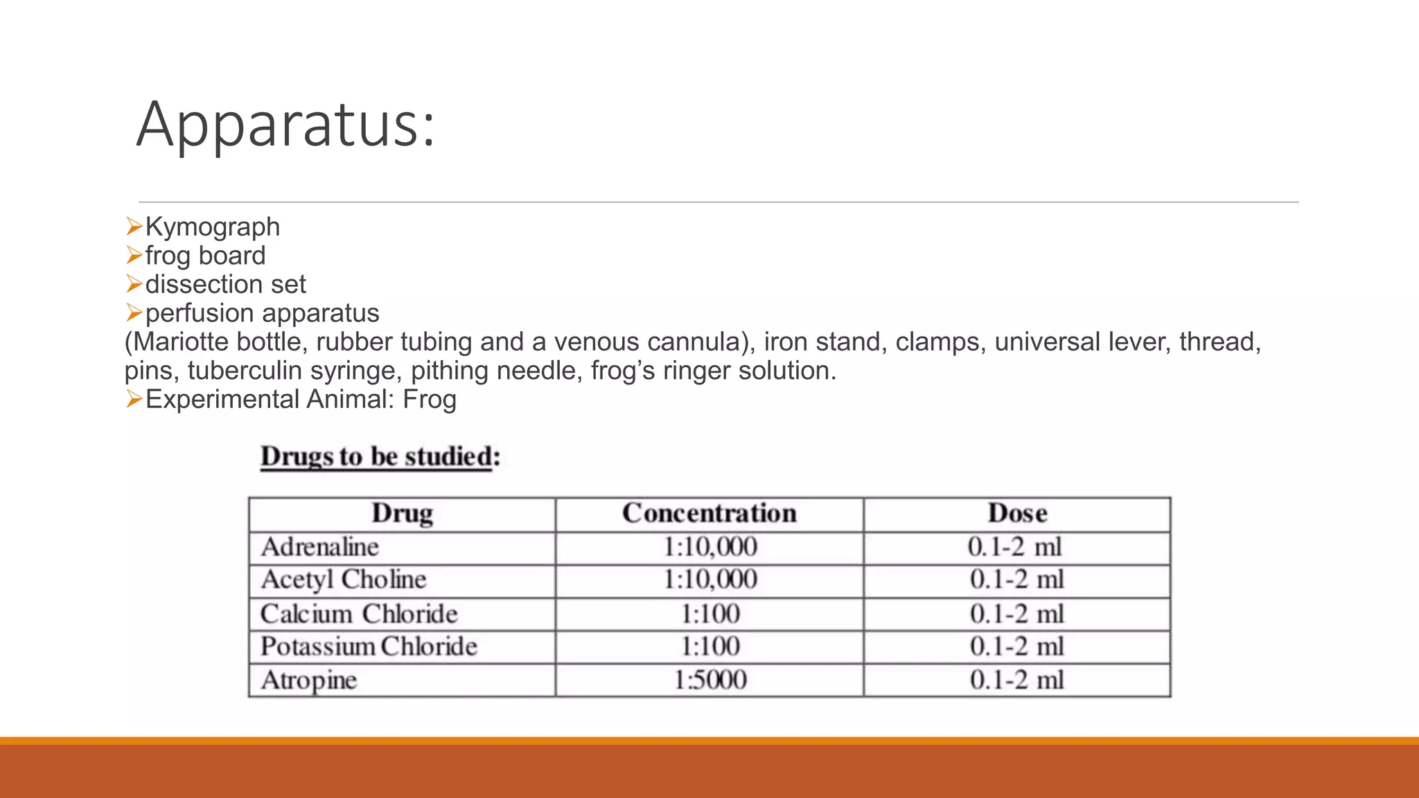 Pharmacology effect of drugs on isolated perfused frog's heart | PPTX