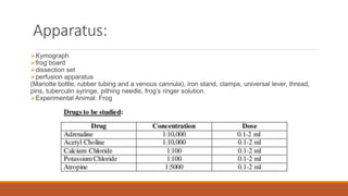 Pharmacology effect of drugs on isolated perfused frog's heart | PPTX
